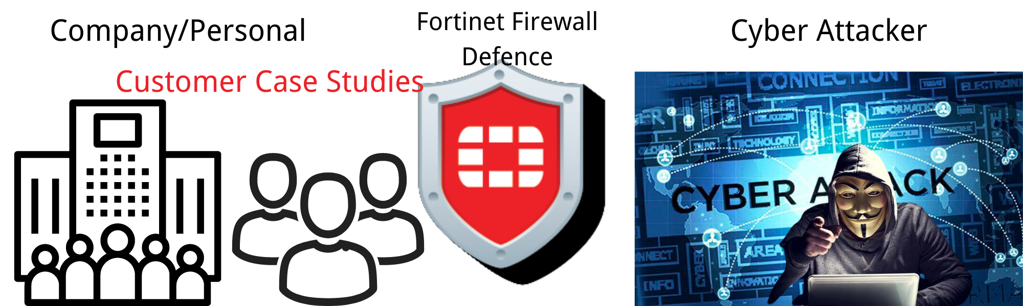 Fortinet Firewalls: Protecting Businesses from Cyber Threats - Custome