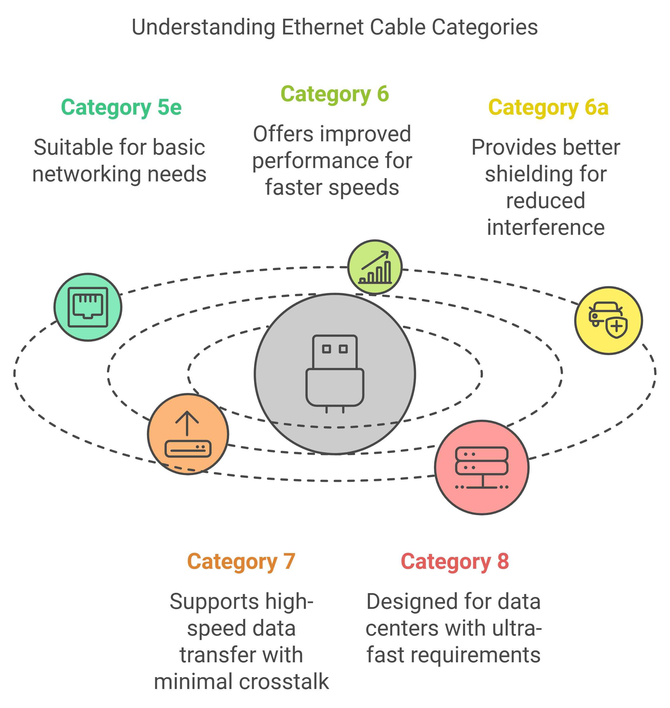 Ethernet Cable Buying Guide: How to Choose the Right Ethernet Cable Ca